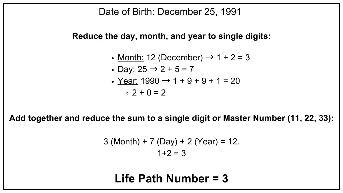 Understanding Life Path 8: The Path of Power and Abundance ...