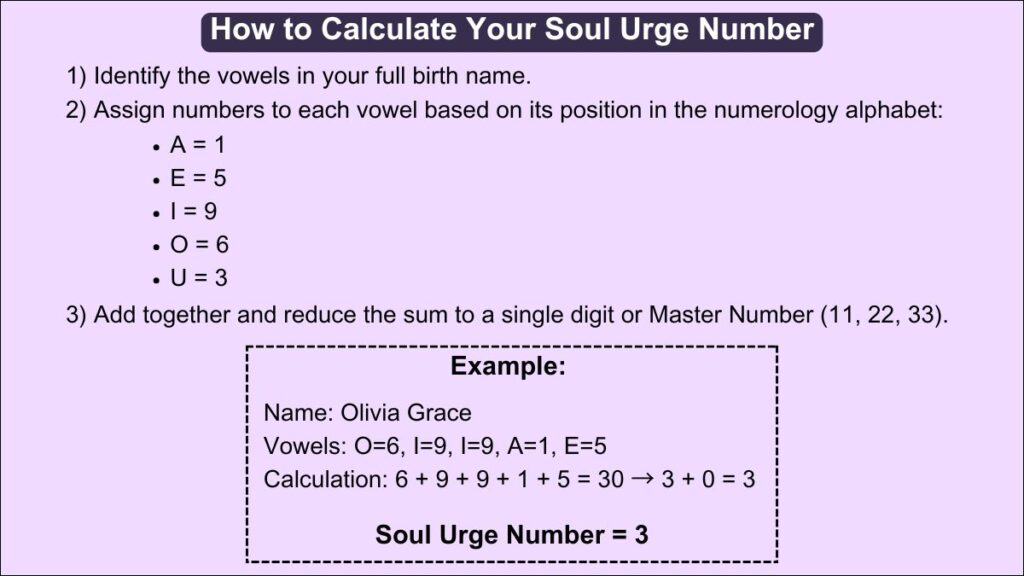 Soul Urge Number 7: The Desire for Knowledge and Spiritual Insight ...